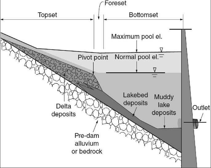 Sediment Management for the Nile River in Times of Global Warming ...