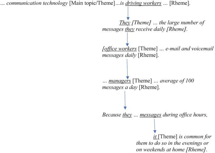 Thematization: The Staging Process | SpringerLink