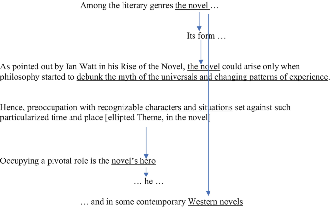 Thematization: The Staging Process | SpringerLink