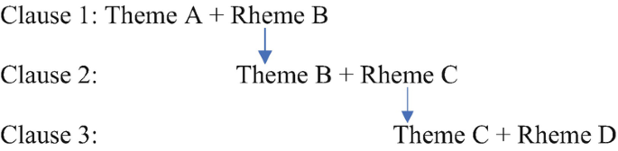 Thematization: The Staging Process | SpringerLink