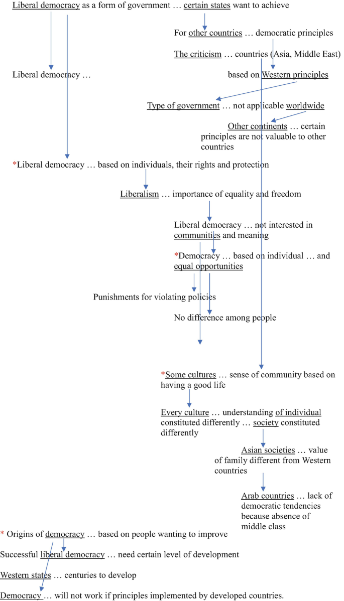 Thematization: The Staging Process | SpringerLink