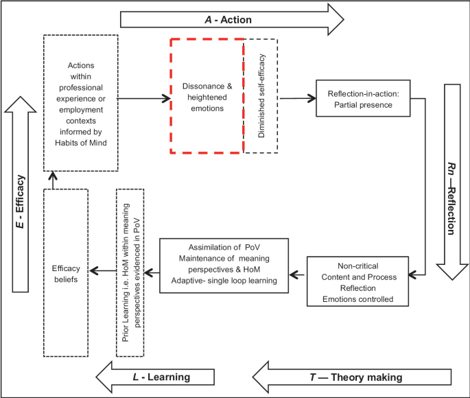 The Nature and Importance of Reflection | Springer Nature Link