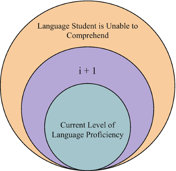 The Intersection of Special Education and Language Services | SpringerLink