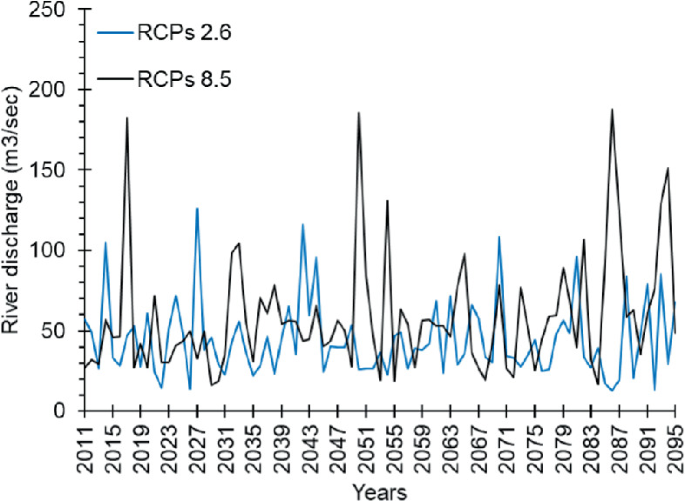 A Stochastic Framework of Risk Assessment of Flooding on Stability and ...