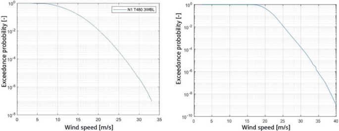 Reliability Assessment of the Operating Mechanism of a Movable Bridge ...