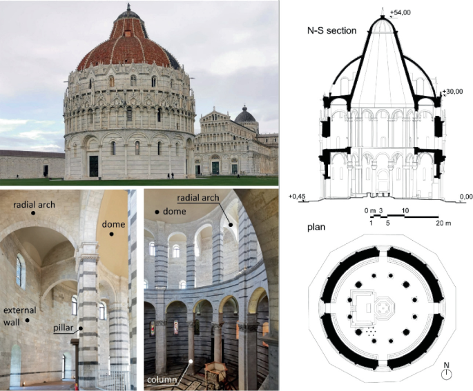 Substructure Analyses of the Baptistery of Pisa as a Method to Address ...