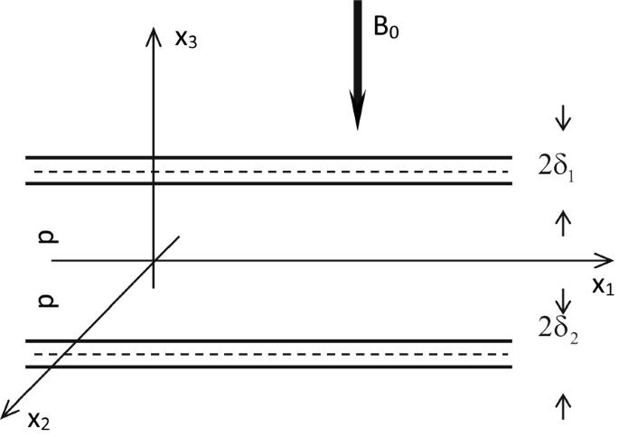 Vibrations and Stability of Soft Ferromagnetic Plates in a Magnetic ...