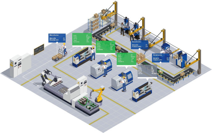 The Smart Factory as an Operational Asset—Use of Visual Twins to ...