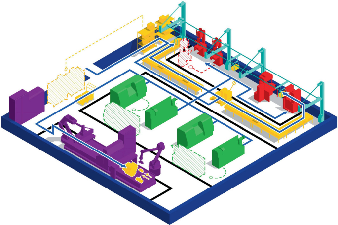 The Smart Factory as an Operational Asset—Use of Visual Twins to Improve Factory Operational ...