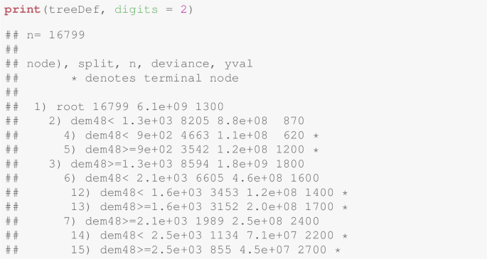 Random Forests | SpringerLink