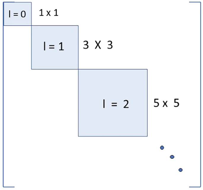 The Rotation Group, Lorentz Group and Lie Groups | SpringerLink