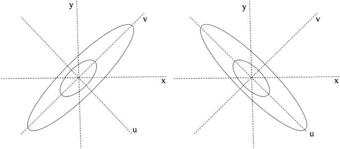 Probability and Random Variables | SpringerLink