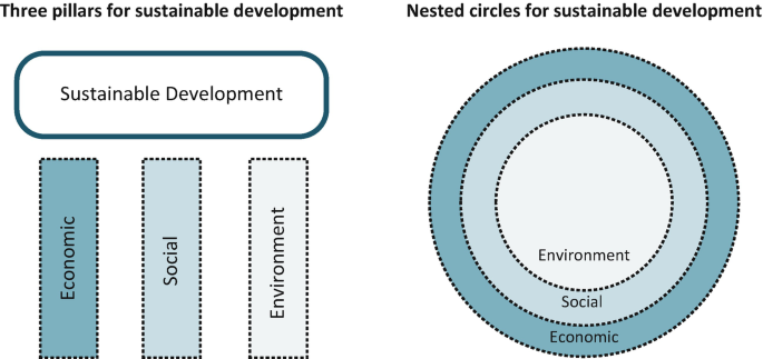 The Evolution of Responsible Sourcing | SpringerLink