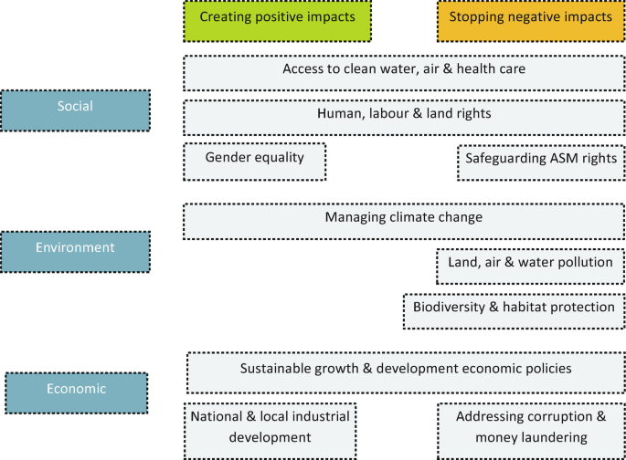 Springerlink Impact Factor
