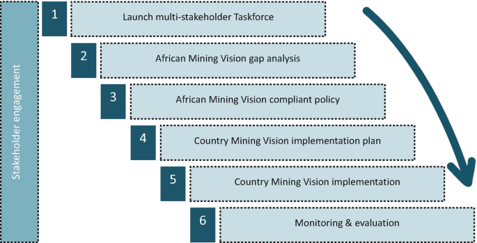The Local, National and Global Visions | SpringerLink