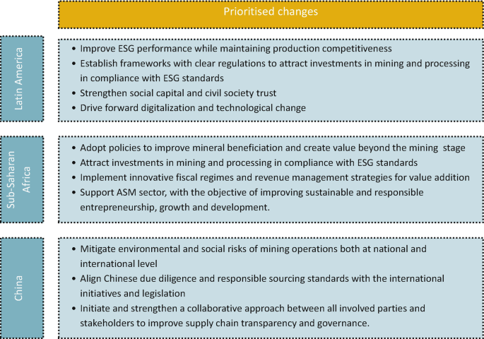 The Local, National and Global Visions | SpringerLink