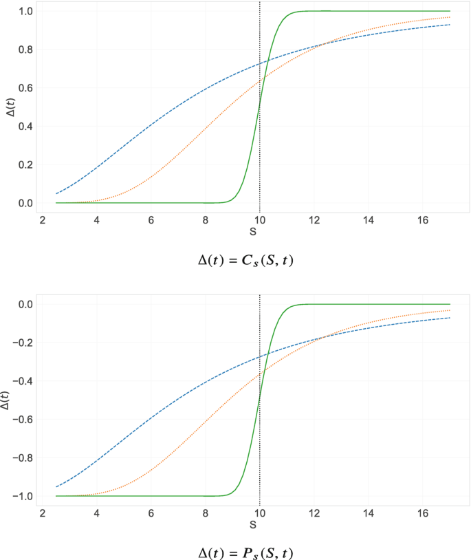 The Pricing of Financial Derivatives | SpringerLink