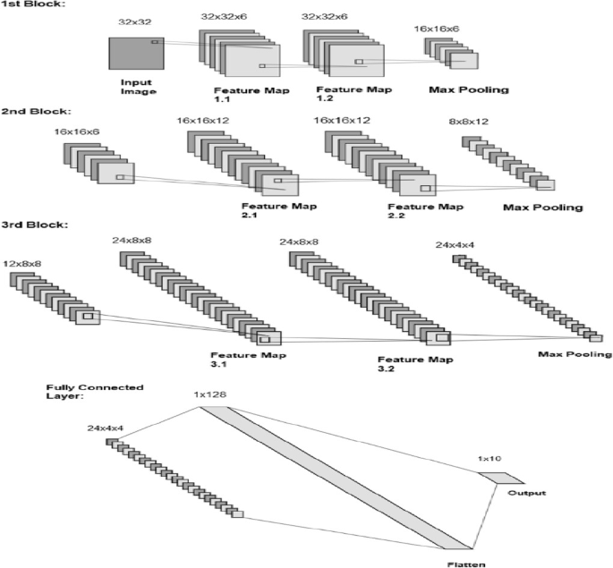 Image Classification Using a Deep Convolutional Neural Network ...