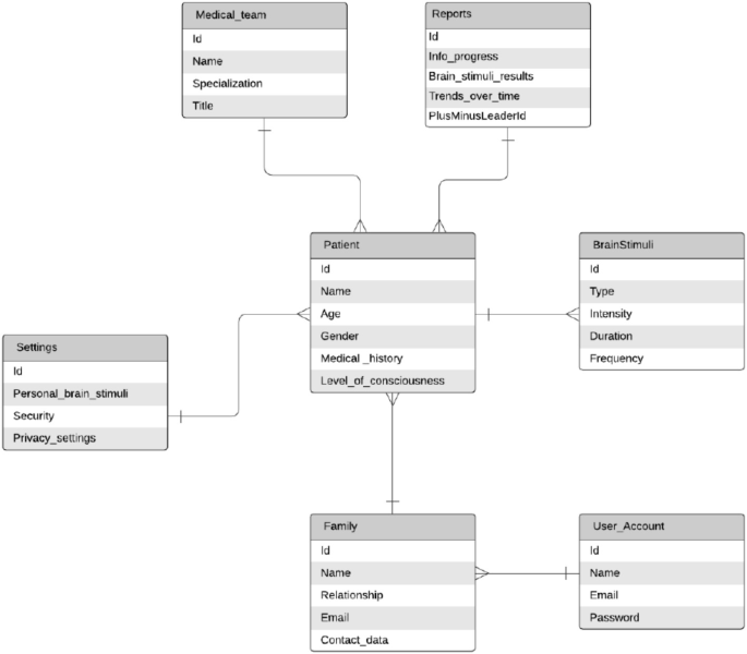 BrainGain: A Technological Approach for Increasing Consciousness in ...