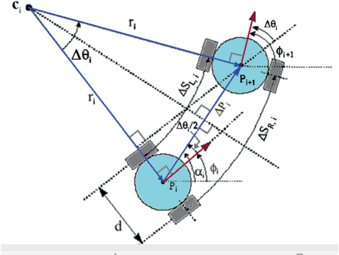 Optimising Wheelchair Path Planning | SpringerLink