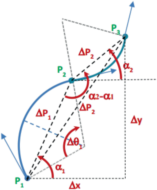 Optimising Wheelchair Path Planning | SpringerLink