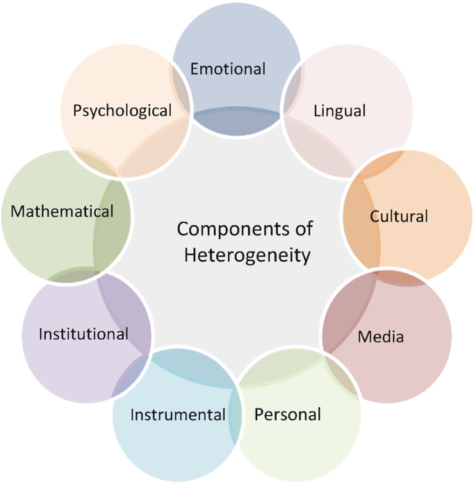Foreign Algorithms from the Rich Fund of Knowledge as a Starting Point ...