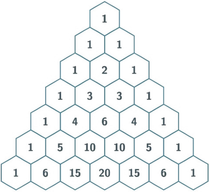 Foreign Algorithms from the Rich Fund of Knowledge as a Starting Point ...