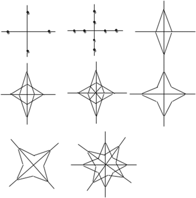Internalized Mathematics as Intuitive as Breathing: An Ethnomathematics ...