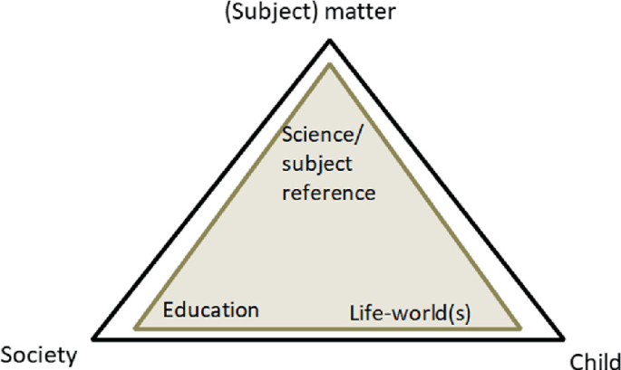 Scientific Thinking and Subject-Specific Learning in Primary Schools ...