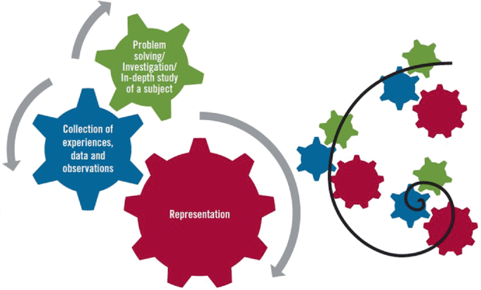 An Integrated (vs a Fragmented) Approach to Mathematical Knowledge in ...