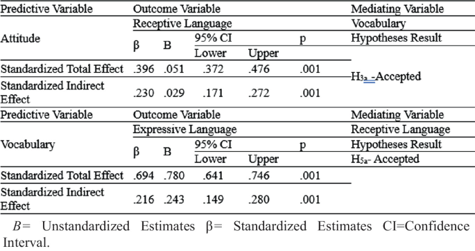 Storybooks as a Scaffolding Tool in Teacher–Child Interaction: The ...
