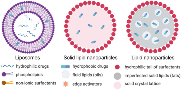 Microfluidics for Formulation and Scale-Up Production of Nanoparticles ...