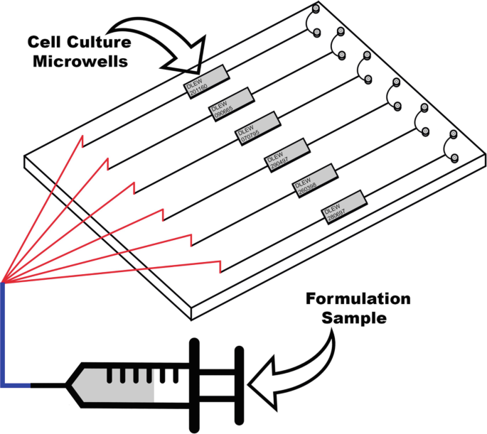 Microfluidic Systems for Sustainable Pharmaceutical Manufacturing and Biological Analysis ...