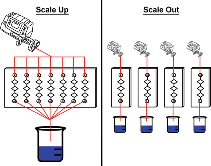 Microfluidic Systems for Sustainable Pharmaceutical Manufacturing and ...