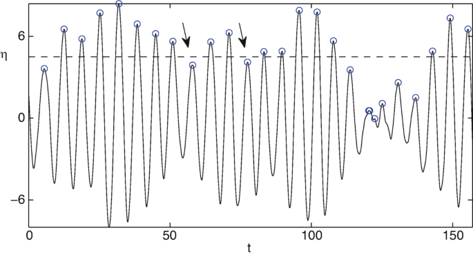 The ACER Method | SpringerLink