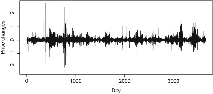 Estimation of Extreme Values for Financial Risk Assessment | SpringerLink