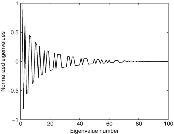 The Upcrossing Rate via the Characteristic Function | SpringerLink