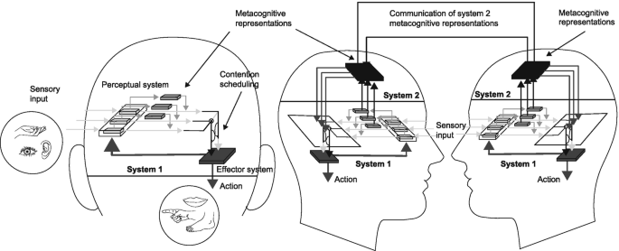 Metacognition | SpringerLink