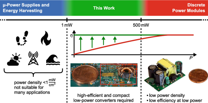 Motivation and Challenges | SpringerLink