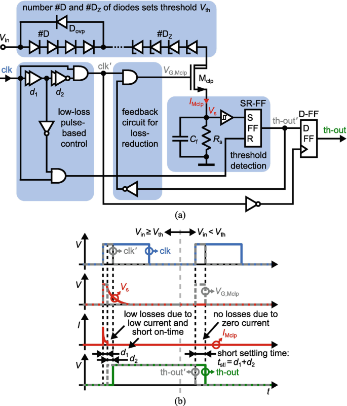 Low-Power Subcircuits for High-Voltage Designs | SpringerLink