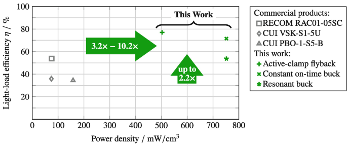 Conclusion and Outlook | SpringerLink