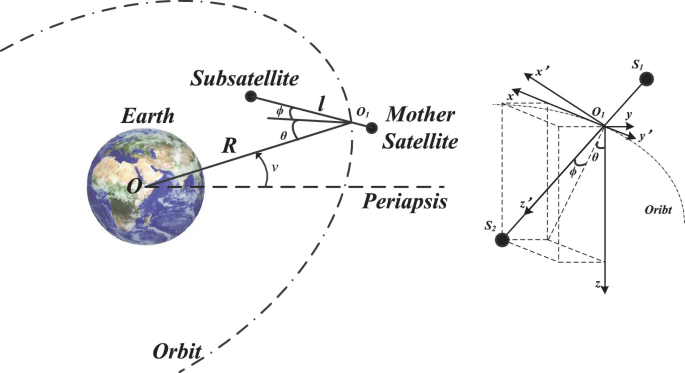 Fractional-Order Adaptive SMC for the Deployment of STS | SpringerLink