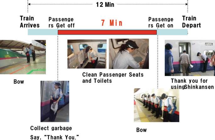 Operations Management Research and Teaching in Sustainability: Three ...