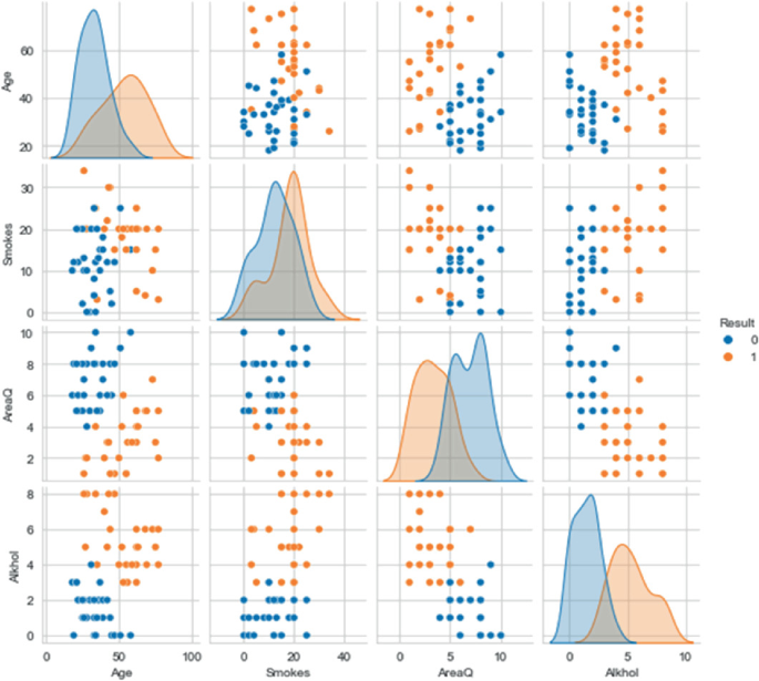HCI-Driven Machine Learning for Early Detection of Lung Cancer: An ...