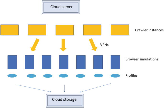 Social Network Data | SpringerLink