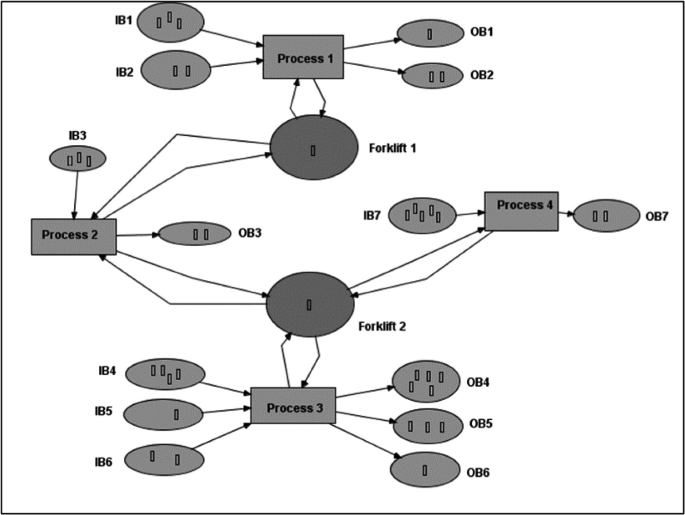 A Multi-agent-system for Decision Support with Petri-Nets in Large Production Systems | SpringerLink