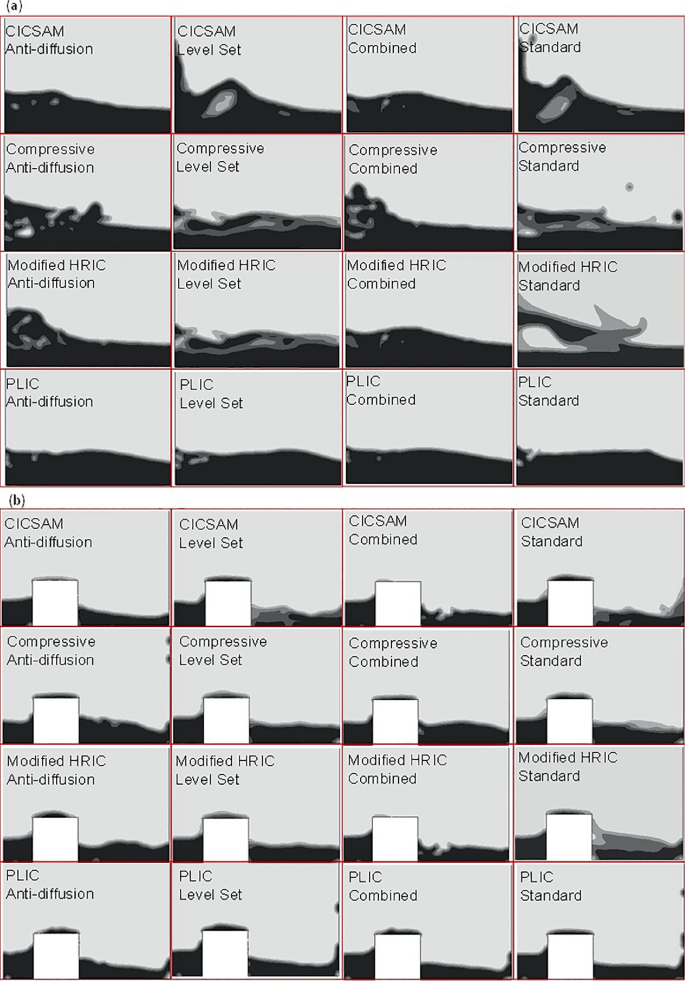 Evaluation of the Level-Set and Anti-diffusion Functions Influence in ...