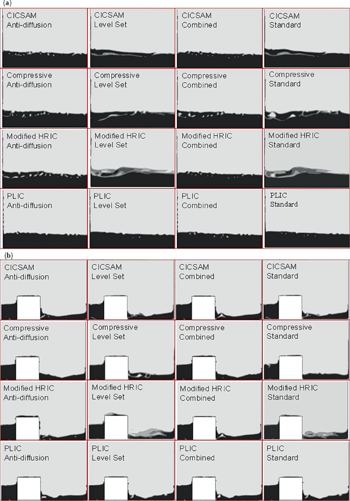 Evaluation of the Level-Set and Anti-diffusion Functions Influence in ...
