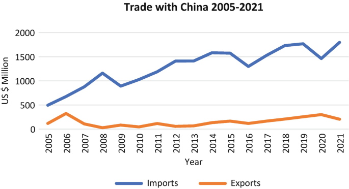 China and Japan in the Developing World: Growing Interest in Caribbean ...