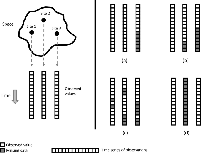 Introduction to Missing Data | SpringerLink